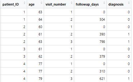 When Working With Multiple Rows With Same Id In R How To Assign Different Values For Different