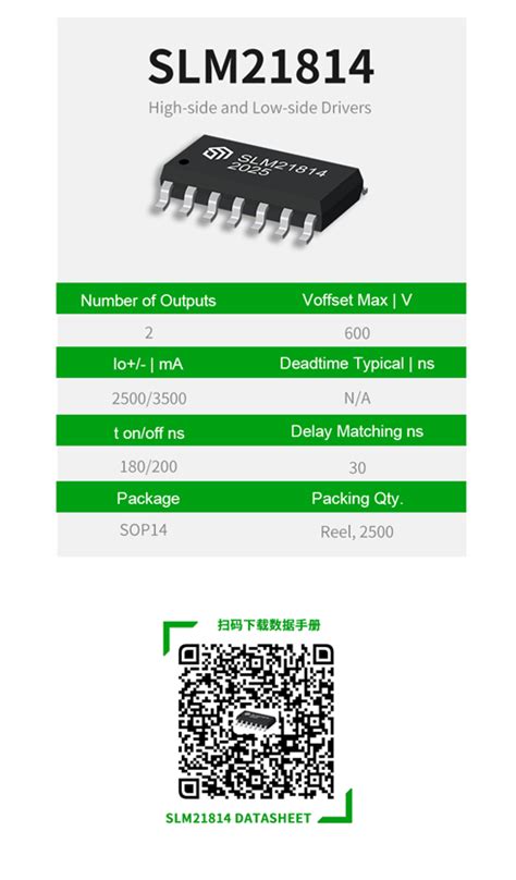 数明产品推荐 丨 大电流 600V HVIC 高低边驱动产品 SLM21814 模拟芯片研发生成 上海数明半导体有限公司 模拟芯片资讯