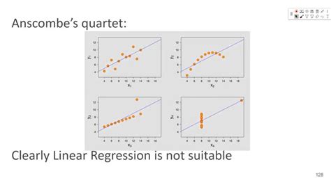 machinelearning linearregression polynomialregression onlinecourses