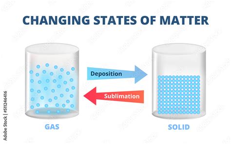 Deposition Chemistry