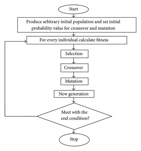 decentralized scheduling algorithm for dag based tasks on p2p grid