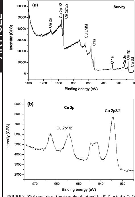 Figure 1 From Unconventional Lithography For Hierarchical Micro Nanostructure Arrays With Well