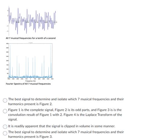 Examine Four Representations Of The Exact Same Signal Chegg