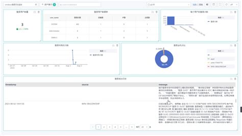 运维工具 WeOps V4 3全新上线日志仪表盘重磅推出 知乎