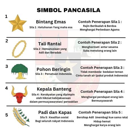 Penerapan Pancasila
