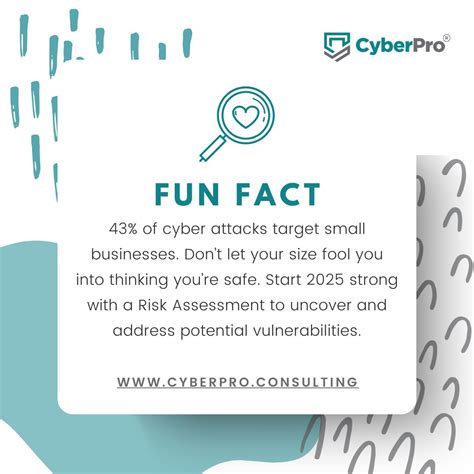 Smallbusinesssecurity Cybersecurity Riskassessment Cyberpro Consulting