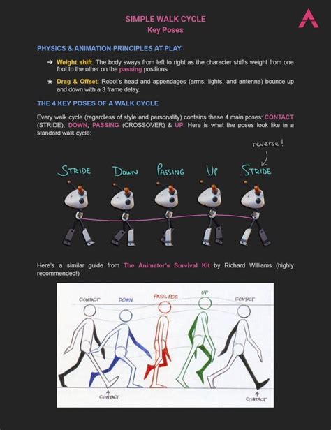 toanimate blender animation course animation animation reference