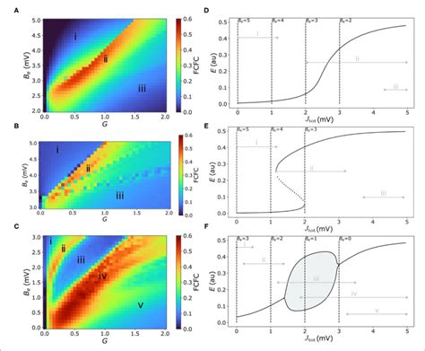 Model Performance Is Highly Sensitive To The Types Of Dynamical Download Scientific Diagram