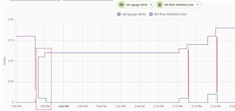 Statistics Sensor Becomes Intermittent Configuration Home Assistant