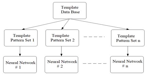 Sensors Free Full Text Development Of An Acoustic System For Uav Detection