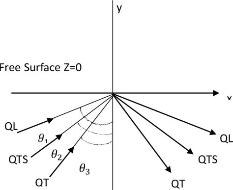 Figure 1 From Plane Wave Propagation In Transversely Isotropic Magneto