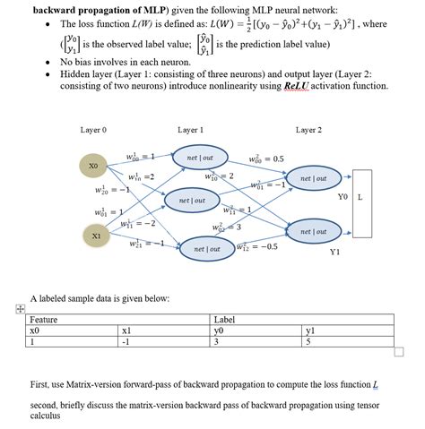 Backward Propagation Of Mlp Given The Following