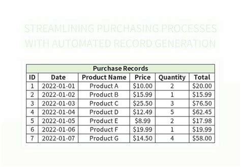 Streamlining Purchasing Processes With Automated Record Generation