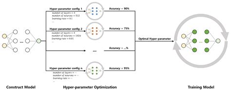 A Gpu Scheduling Framework To Accelerate Hyper Parameter Optimization
