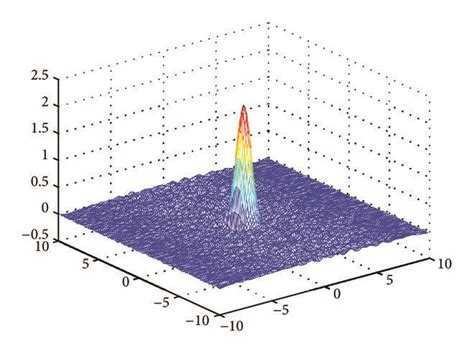 The Exact Solution And Its Approximation Solution A The Exact Download Scientific Diagram
