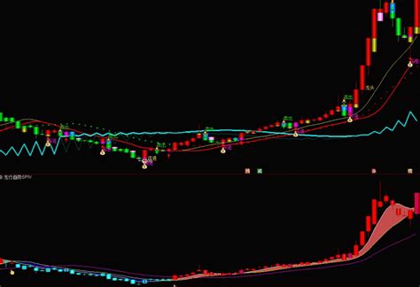 龙行趋势SPIV最简优化版副图 选股指标 2023年第一贴 附送起爆点 通达信 源码 通达信公式 好公式网