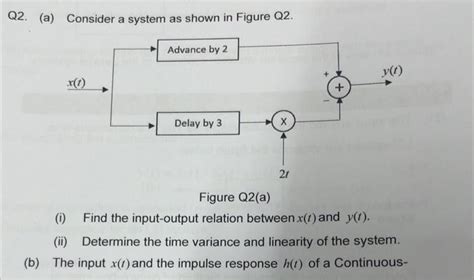 Solved A Consider A System As Shown In Figure Q Figure Chegg