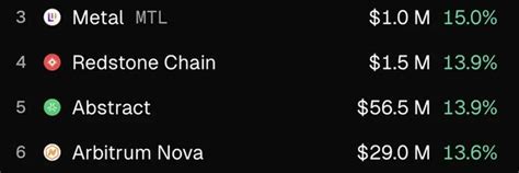 Top Ethereum Layer 2 Solutions To Watch In 2025 Polygon Zkevm Leads The Charge Meme Insider