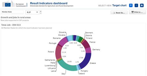Tools4cap On Twitter 🔝 Dont Miss The New Dashboard Of The Newcap