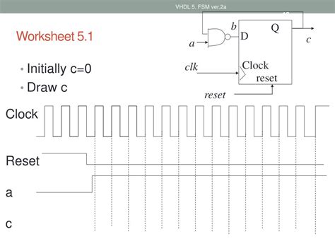 Ppt Vhdl 5 Finite State Machines Fsm Powerpoint Presentation Free Download Id857884