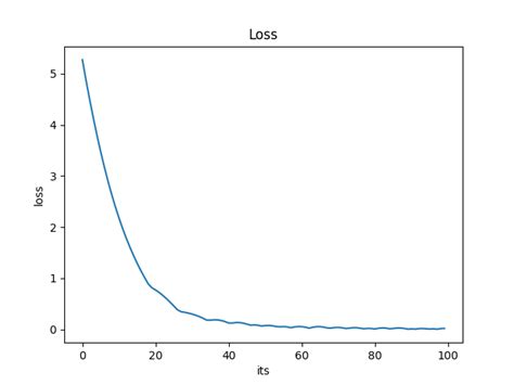 GMM Flow POT Python Optimal Transport Documentation