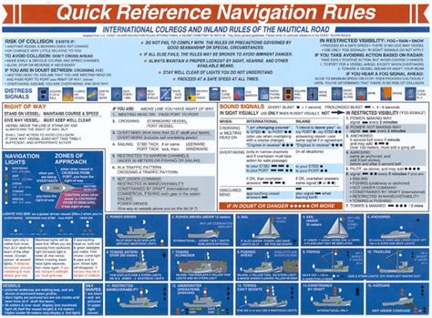 Quick Reference Card Navigation Rules 125 By Yachtech Inc The