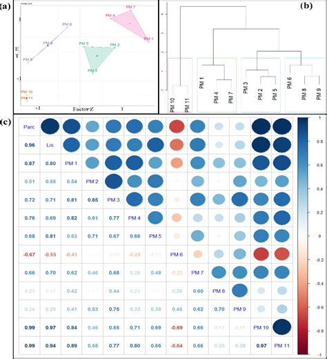 scielo brasil modeling corn evapotranspiration using the sebal