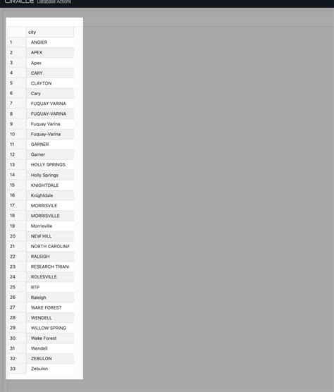 Updating Varchar2 Fields In Oracle Database Actions Follow The Coffee