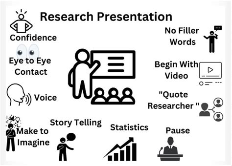 How To Prepare For Research Presentations Muhammad Muneeb Posted On The Topic Linkedin