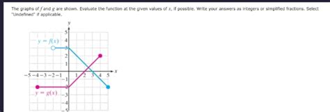 The Graphs Of F ﻿and G ﻿are Shown Evaluate The