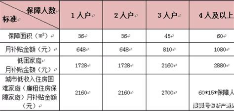 杭州公租房补贴申请从拿到高级技工证书起公租房补贴需要多久浙户通 搜狐大视野 搜狐新闻