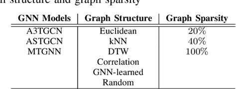 Exploiting Individual Graph Structures To Enhance Ecological Momentary