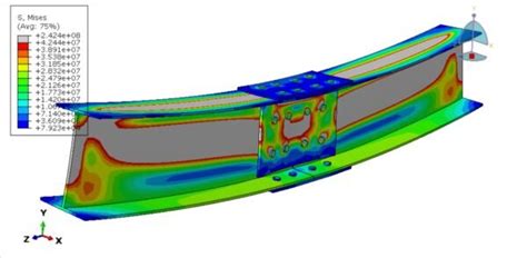 Step Time And Increment Setting In Abaqus