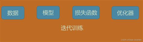 Pytorch Dataloader读取的是元组 Pytorch读取大量数据ganmaola的技术博客51cto博客