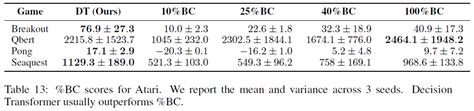 Decision Transformer Reinforcement Learning Via Sequence Modeling 穷酸