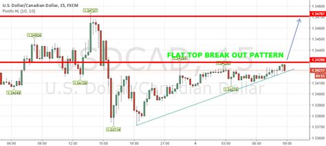 Usdcad Flat Top Breakout Pattern For Fx Usdcad By Topcrossfx — Tradingview