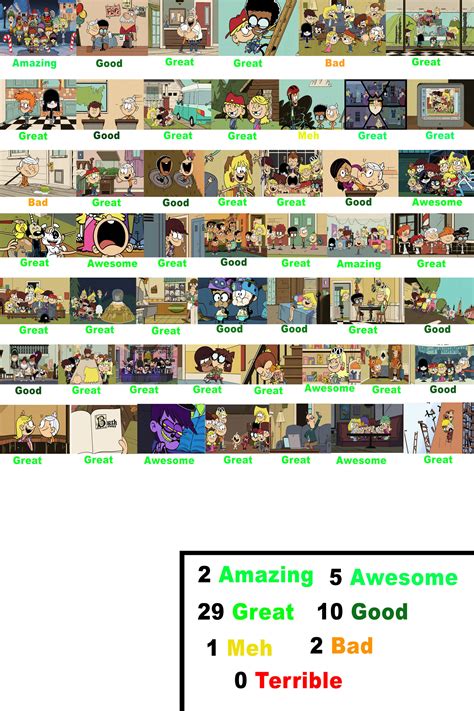 Image The Loud House Season 2 Scorecard The Loud House