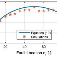 Distributed Parameters And Equivalent PI Elements Lumped Parameters Download Scientific Diagram