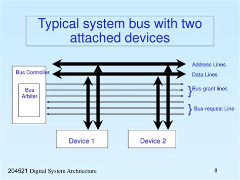 Ppt Lecture 10 Buses Cpu And Io System Powerpoint Presentation