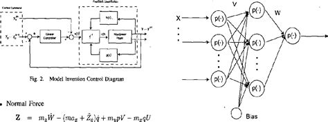 figure 1 from airship control using neural network augmented model
