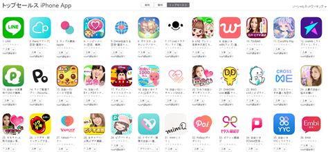 App Storeソーシャルネットワーキング トップセールスランキング 7 11 ココッパプレイが急上昇 恋活アプリニュース