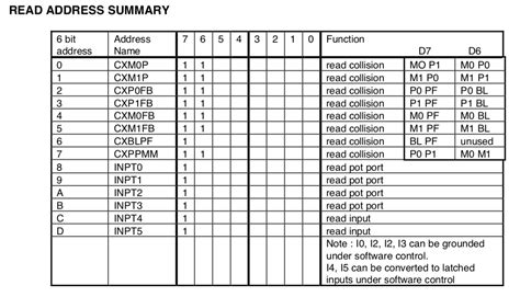 Weirdest Bug You Ever Had Atari 2600 Programming Atariage Forums