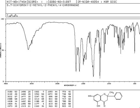 4H 1 Benzopyran 4 One 2 3 Dihydro 5 7 Dihydroxy 2 Methyl 2 Phenyl