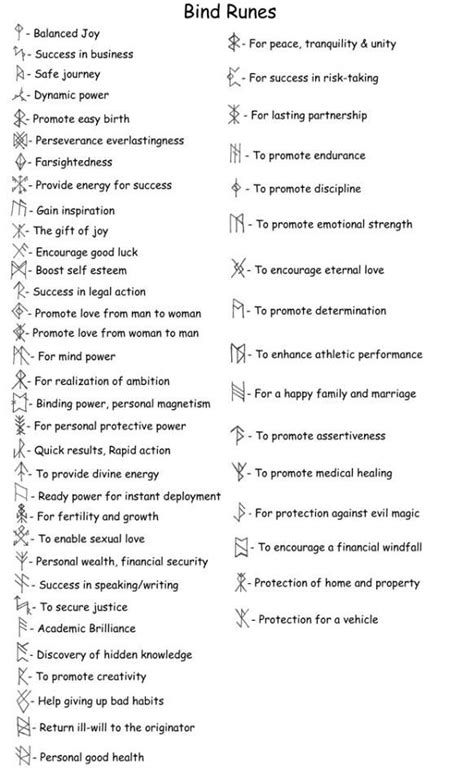 Bind Runes Runes Symbolic Tattoos Rune Tattoo