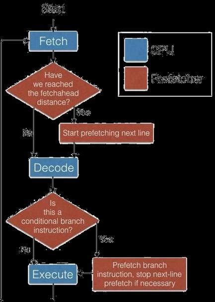wrong path algorithm download scientific diagram