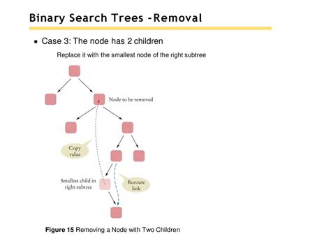 Chapter 17 Tree Structures Ppt Download