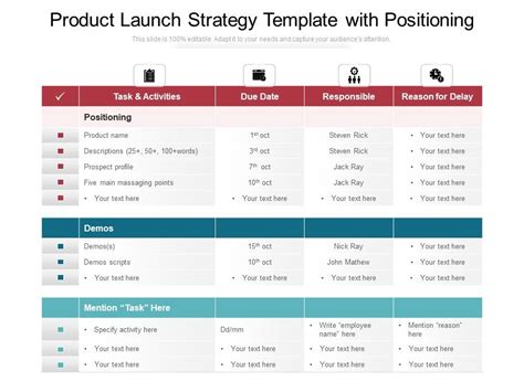 Product Launch Strategy Template With Positioning Ppt Powerpoint