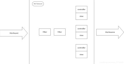Scala高阶函数实现面向对象的行为模式scala 策略模式 Csdn博客