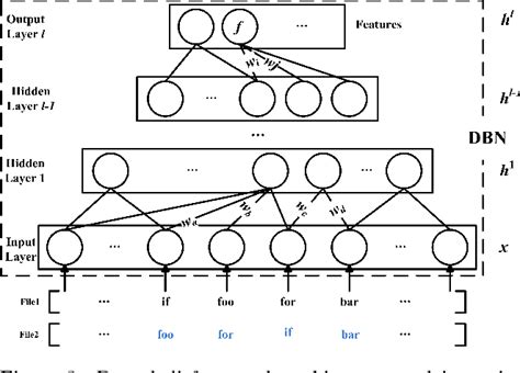 figure 1 from automatically learning semantic features for defect