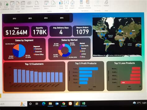 Sanjay Gupta On Linkedin Powerbi Dataanalysts Powerbidesktop Dashboard Powerbiservice